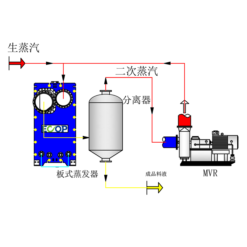 山东蒸发器山东结晶器板式蒸发浓缩系统管式蒸发浓缩系统mvr蒸发装置多效蒸发器降膜蒸发器 山东伊西欧普节能技术有限公司